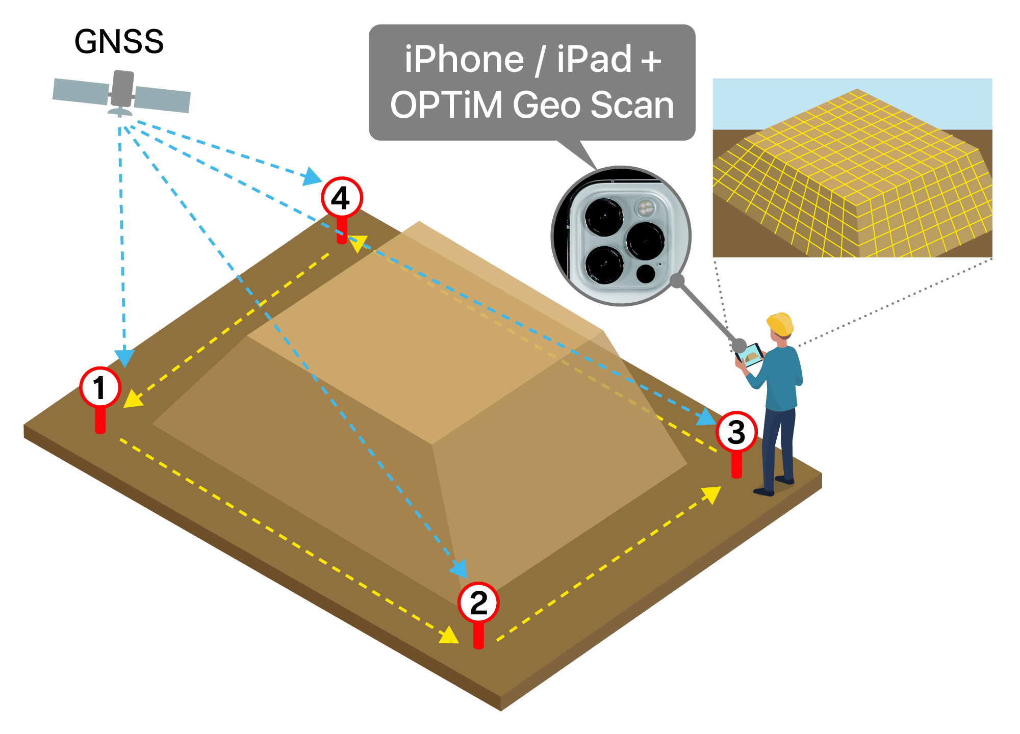 製品紹介 「OPTiM Geo Scan」 | 3次元測量アプリ OPTiM Geo Scan