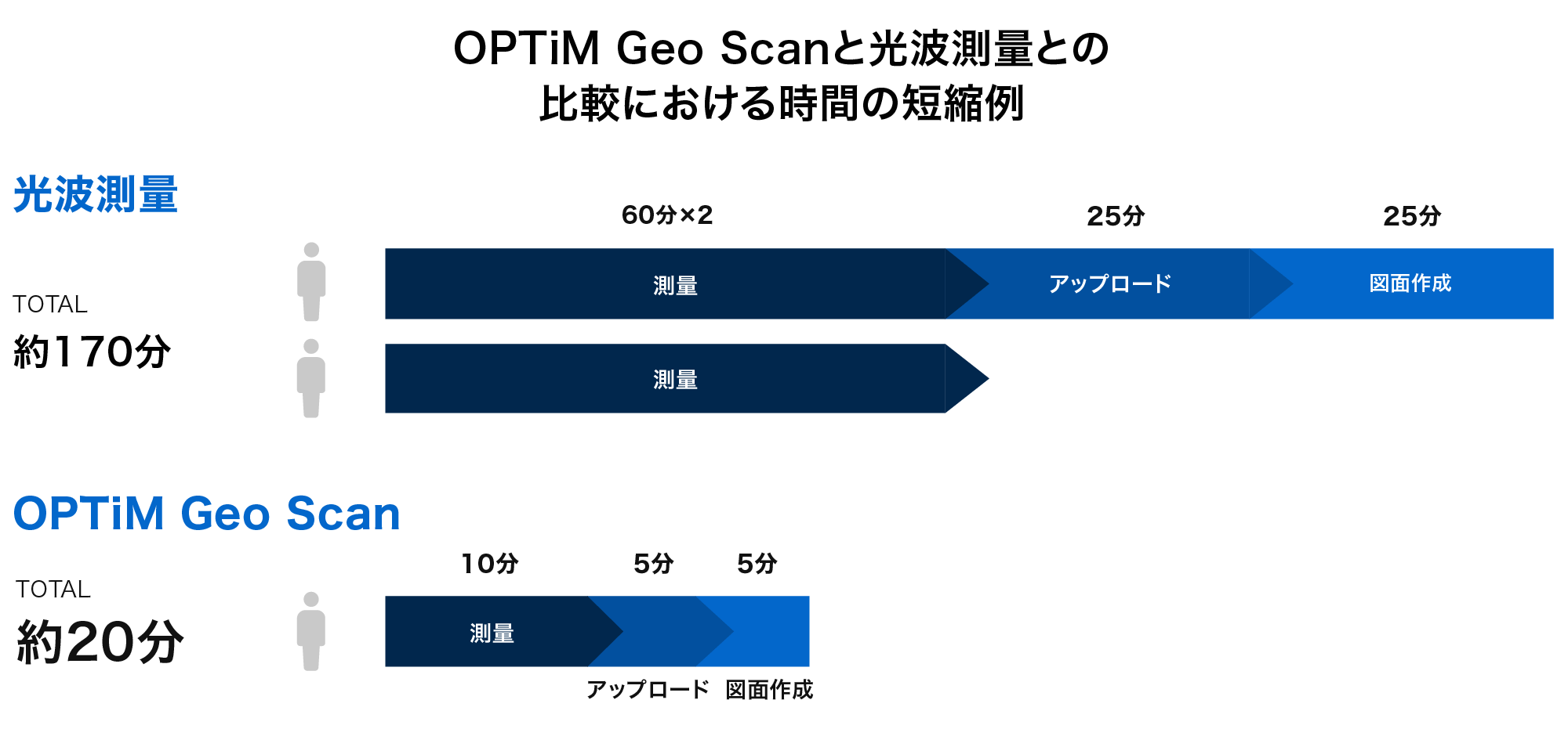 OPTiM Geo Scan | スマホで高精度3次元測量
