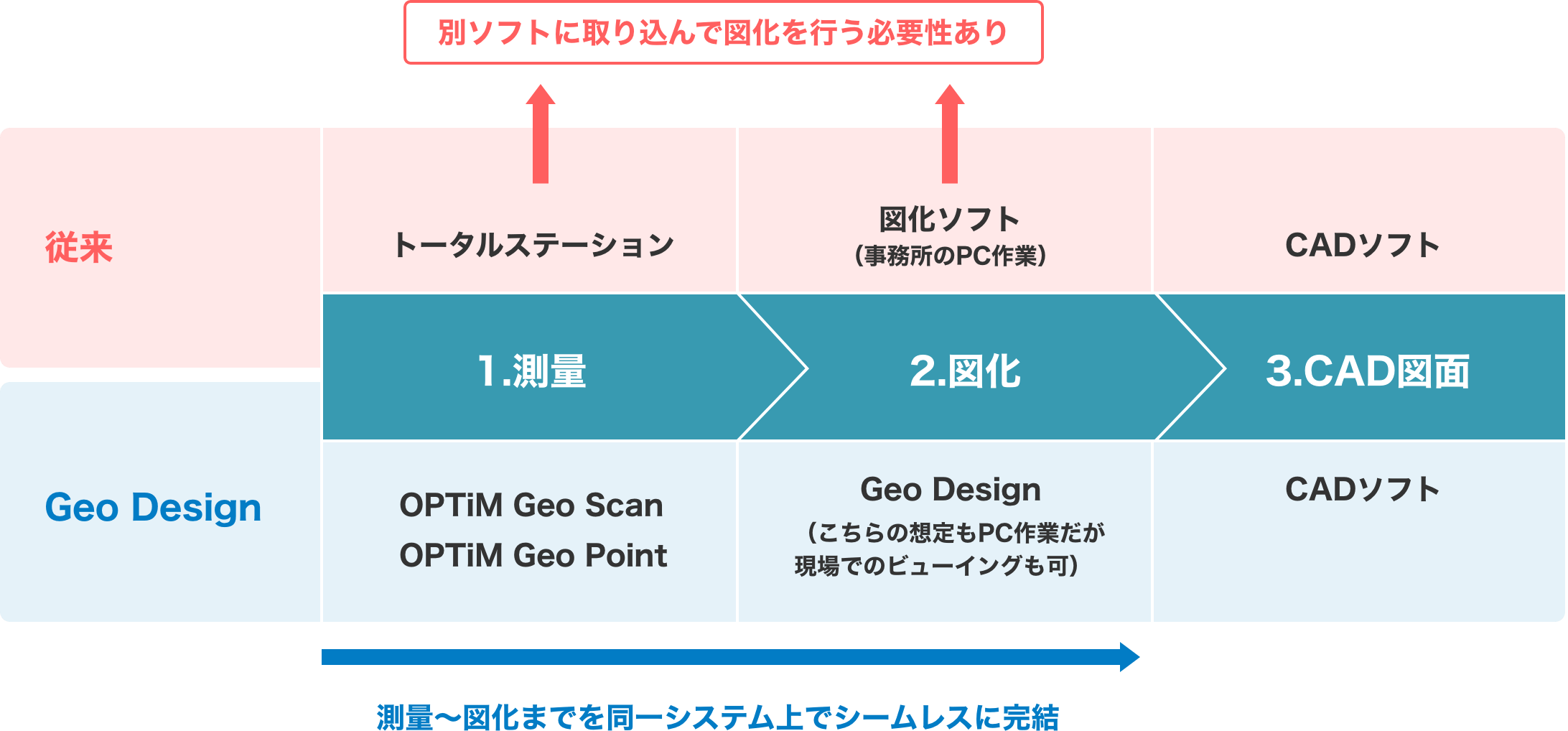 製品紹介 「OPTiM Geo Design」 | 3次元測量アプリ OPTiM Geo Scan