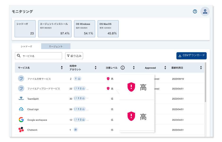 OPTiM サスマネ | 国内初のSaaS・オンプレミス・ITデバイスを統合管理するSaaS管理ツール | OPTiM