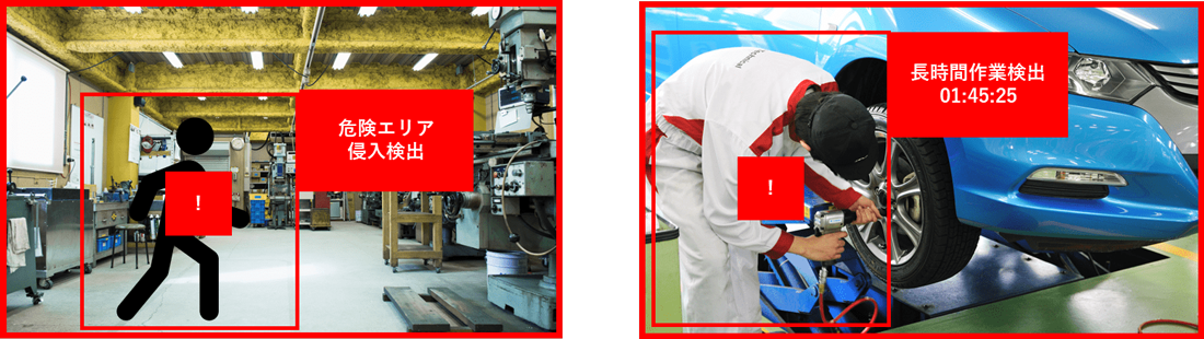 OPTiM AI Camera Analytics | 撮りためた映像データをAIがあらゆる手法で解析するサービス