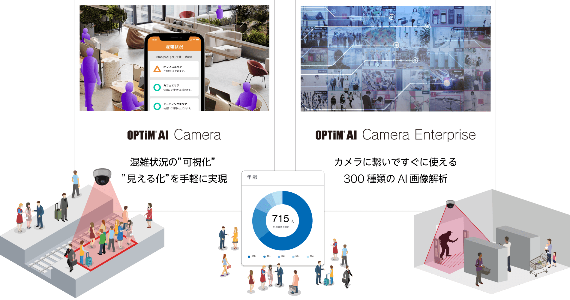 OPTiM AI Camera Analytics | 撮りためた映像データをAIがあらゆる手法で解析するサービス