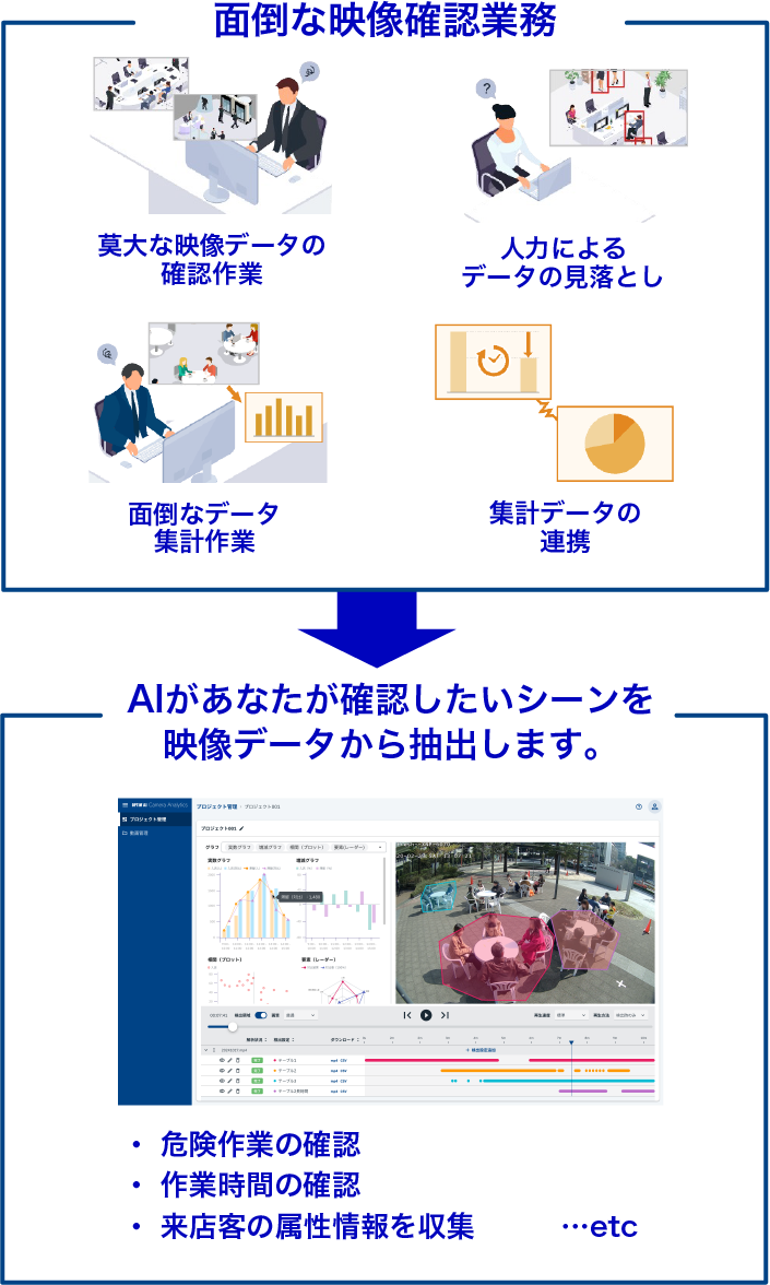 OPTiM AI Camera Analytics | 撮りためた映像データをAIがあらゆる手法で解析するサービス