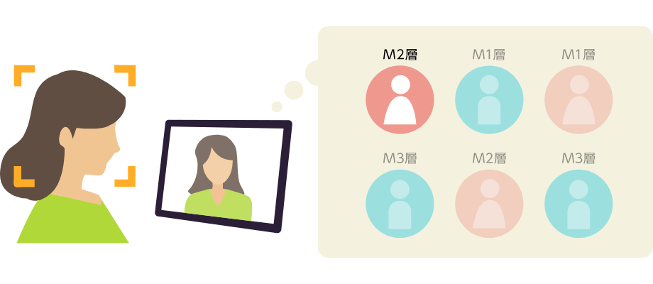 OPTiM AI Camera Enterprise | さまざまな場所・ニーズに対応 300種類のAI画像解析サービス| OPTiM ...