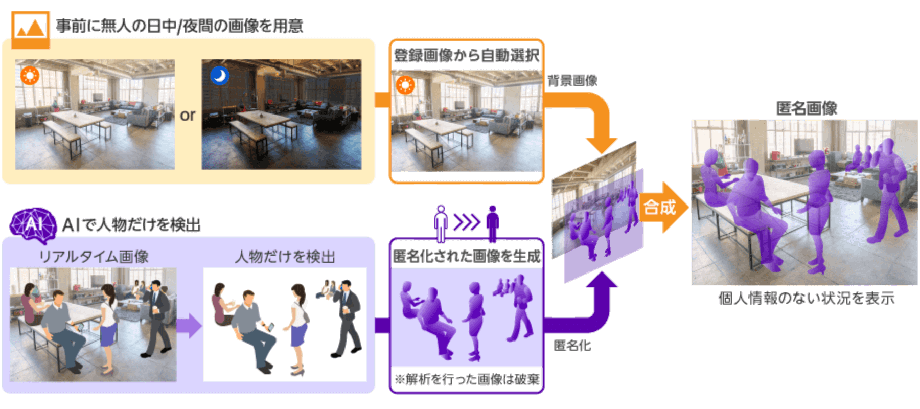 OPTiM AI Camera | クラウドAI画像解析サービス
