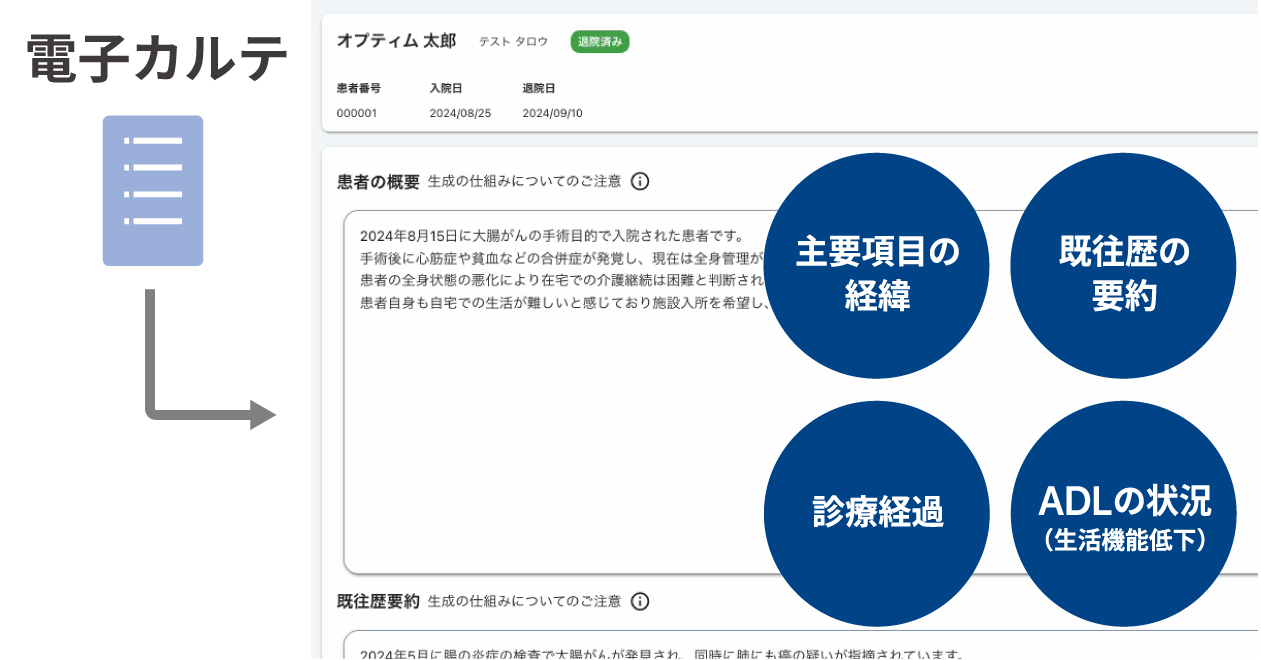 OPTiM AI ホスピタル | 病院向け生成AIサービス | OPTiM