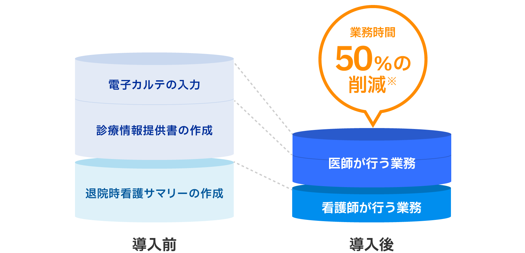 OPTiM AI ホスピタル | 病院向け生成AI搭載サービス | OPTiM
