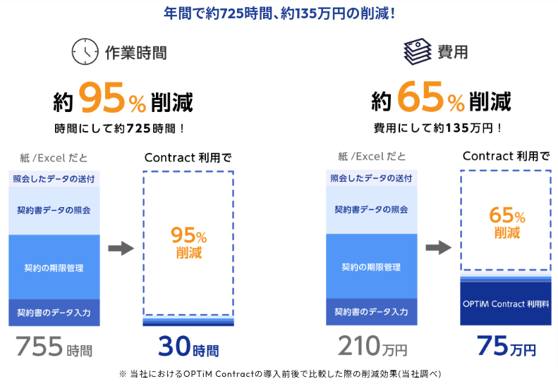 AI-OCRとは？仕組み・読み取り精度・業務効率化の効果を解説