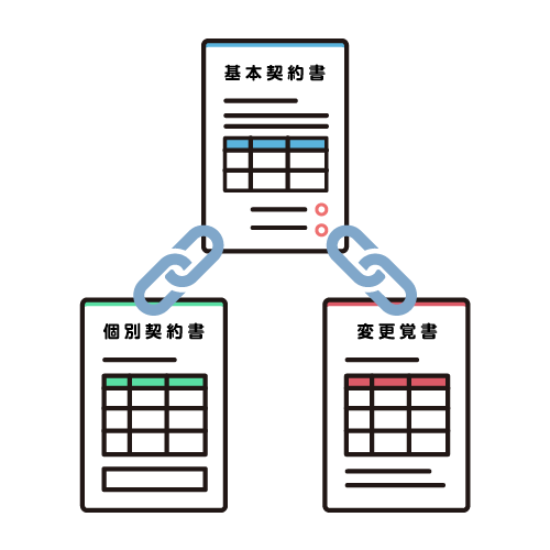 OPTiM Contract | AIで契約書の管理コスト・リスクを削減 | OPTiM