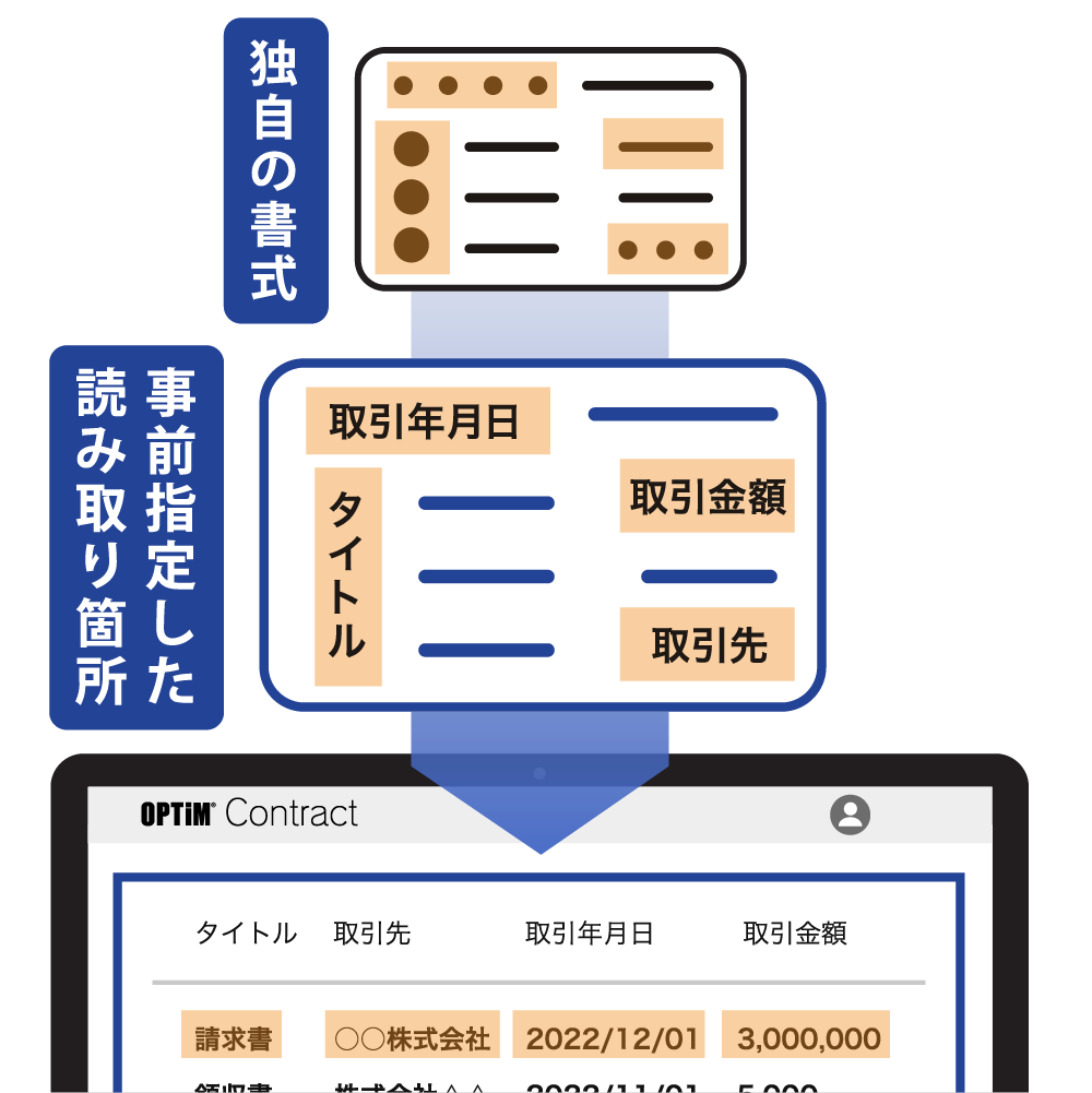 OPTiM Contract | AIで契約書の管理コスト・リスクを削減 | OPTiM