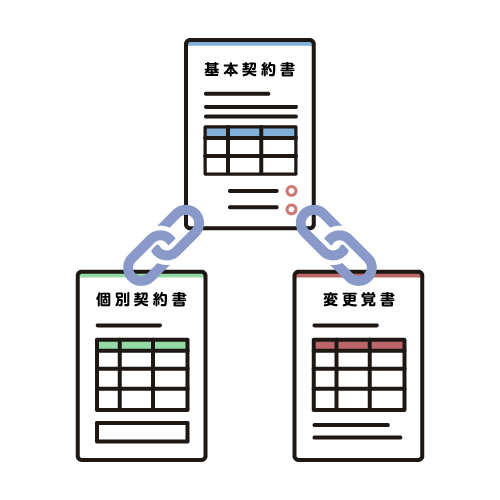 OPTiM Contract | AIで契約書の管理コスト・リスクを削減 | OPTiM
