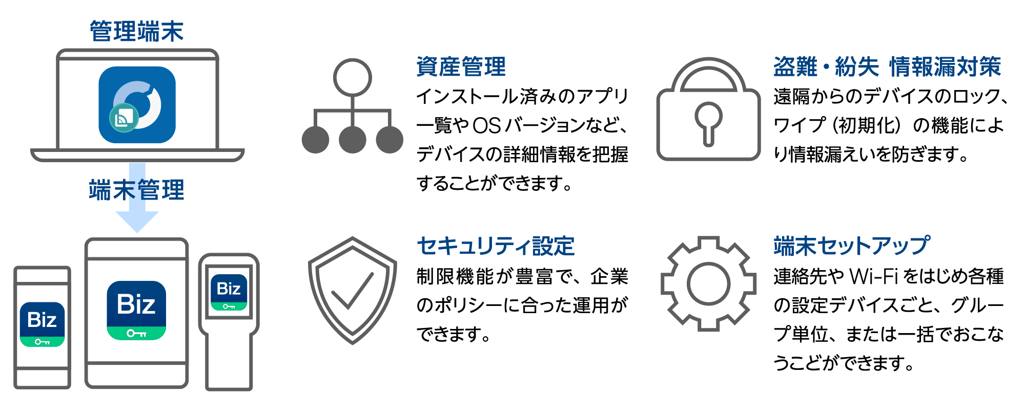 Optimal Remote IoT デバイス管理者から一元的にデバイス遠隔操作が可能、簡単・高セキュリティな遠隔操作サービス | OPTiM