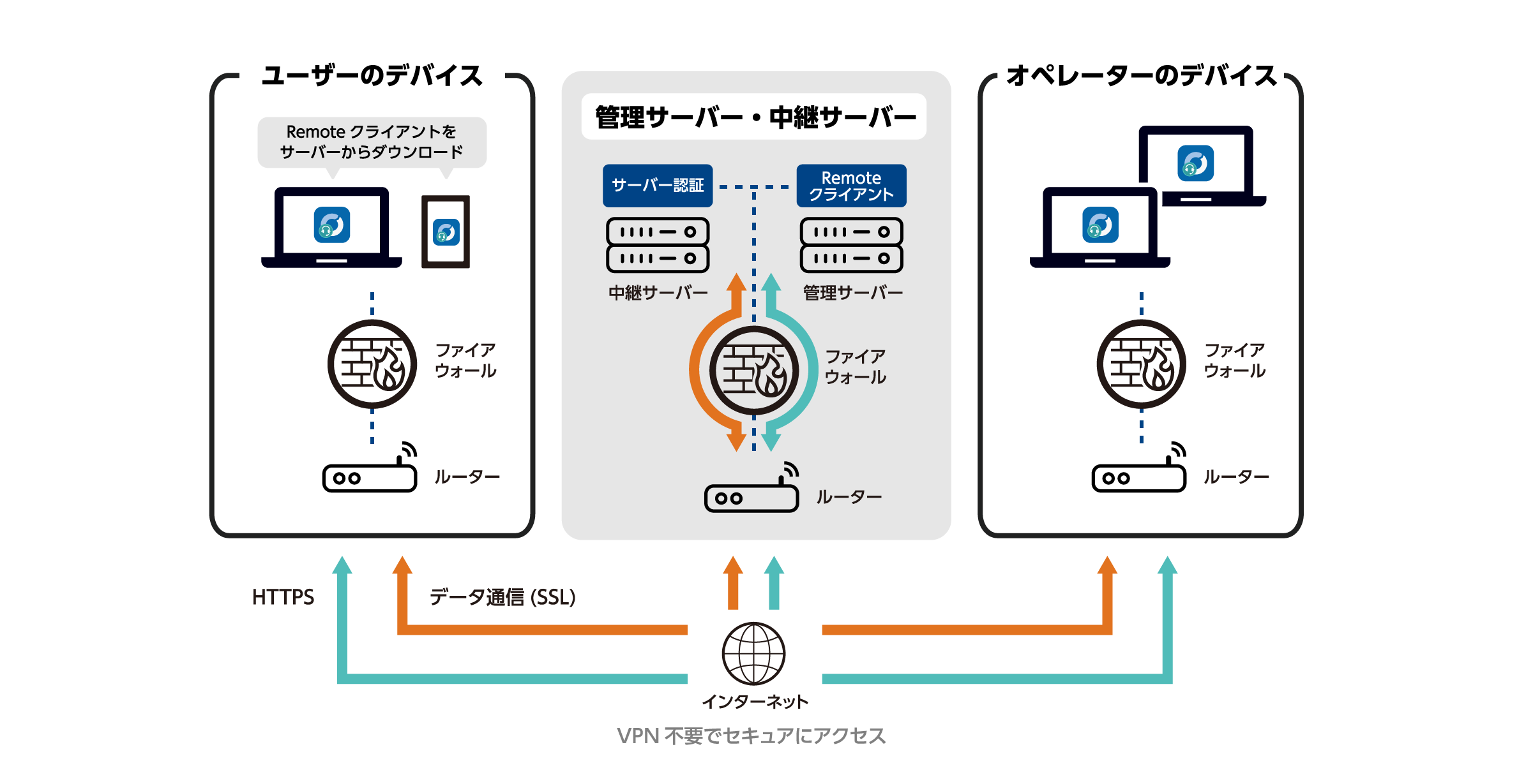 製品紹介：Optimal Remote | Optimal Remote 素早く的確にわかりやすい遠隔サポート | OPTiM