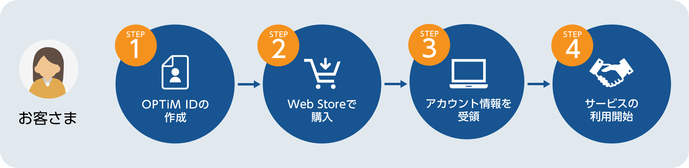 Optimal Remote 素早く的確にわかりやすい遠隔サポート | OPTiM