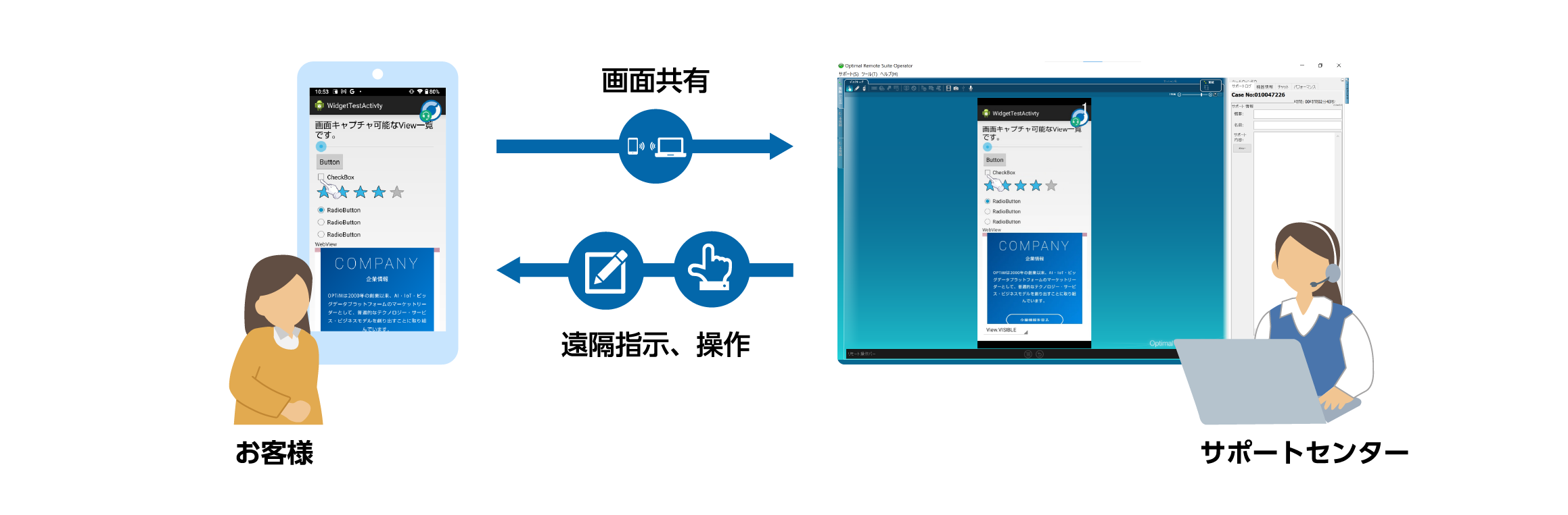 製品紹介：Communication SDK | Optimal Remote 素早く的確にわかりやすい遠隔サポート | OPTiM